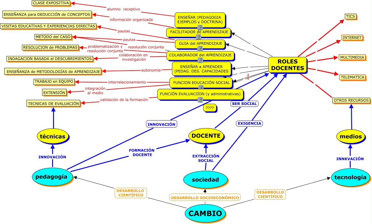 MAPA CONJUNTO DE TODOS